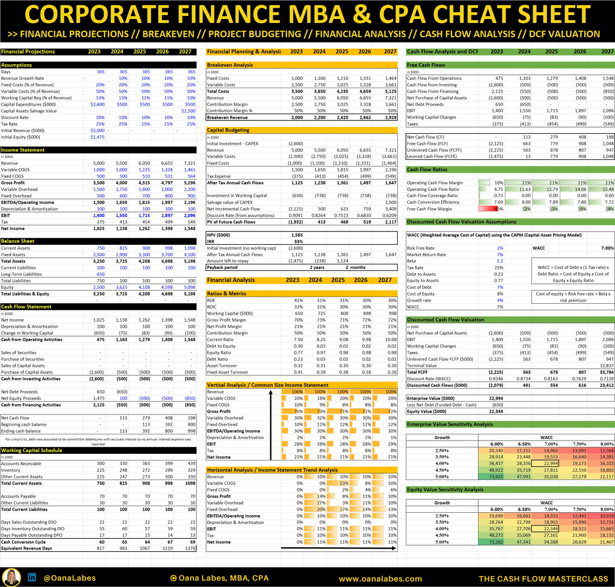 The 16-in1 Corporate Finance Excel Cheat Sheet